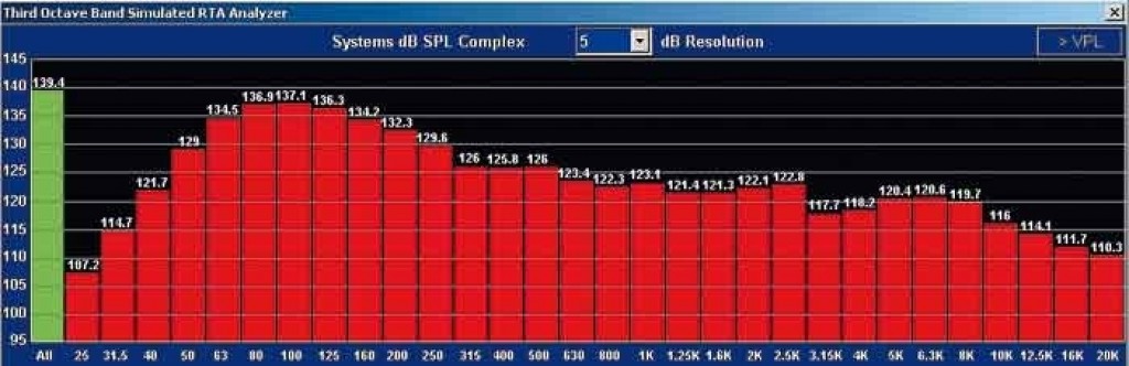 Vertical Line Array: una moda o attuale Stato dell’arte nel Sound ...
